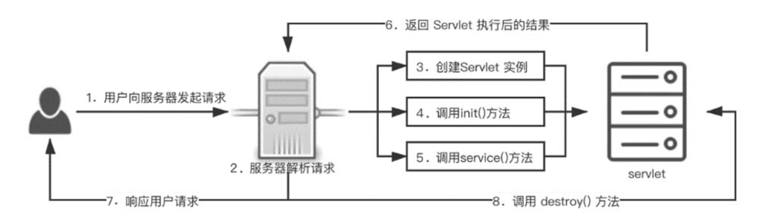 Java代码审计(一) | RoboTerh