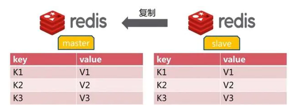 Redis未授权访问漏洞复现 Roboterh